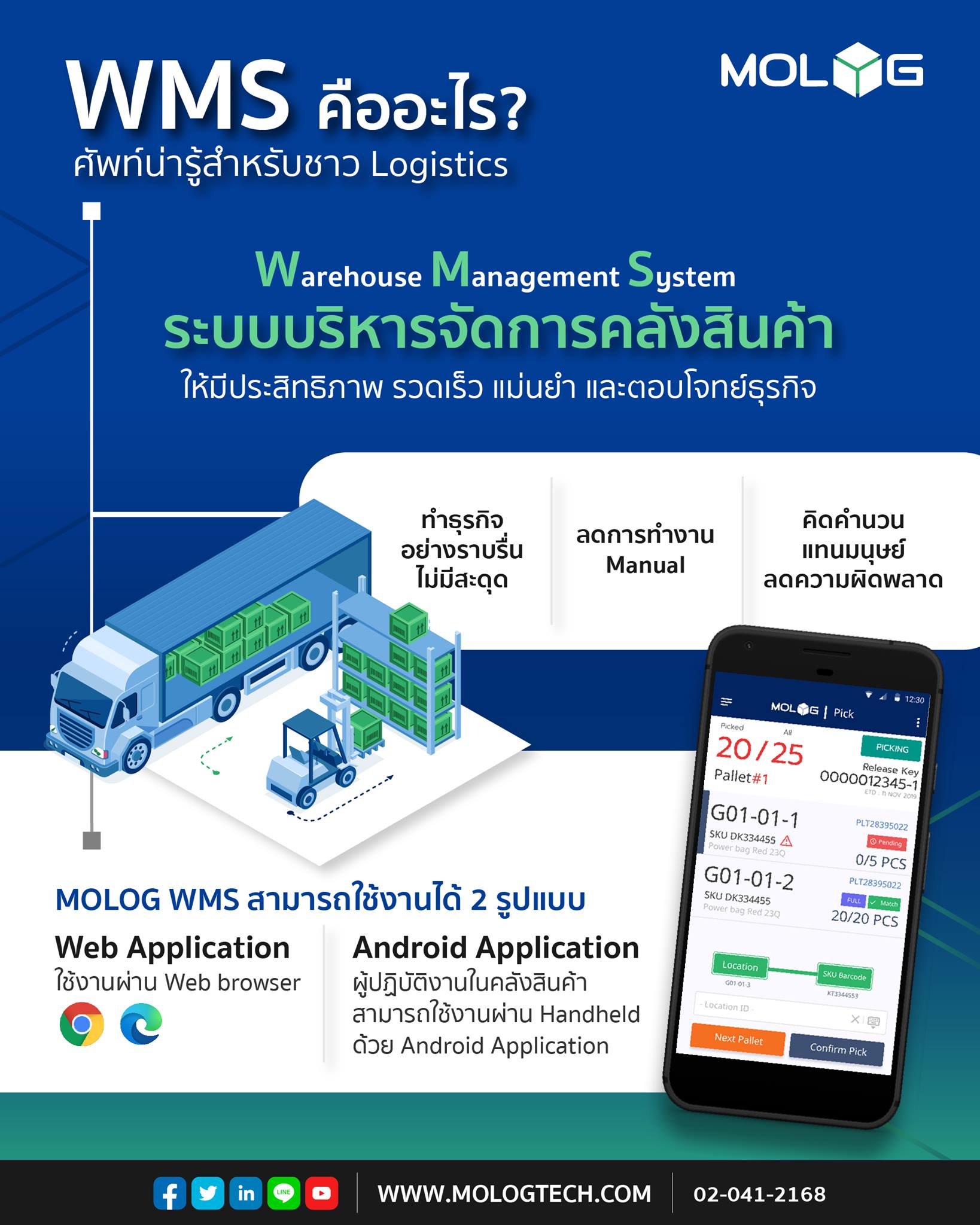 What is MOLOG WMS - MOLOG WMS | Warehouse Management System