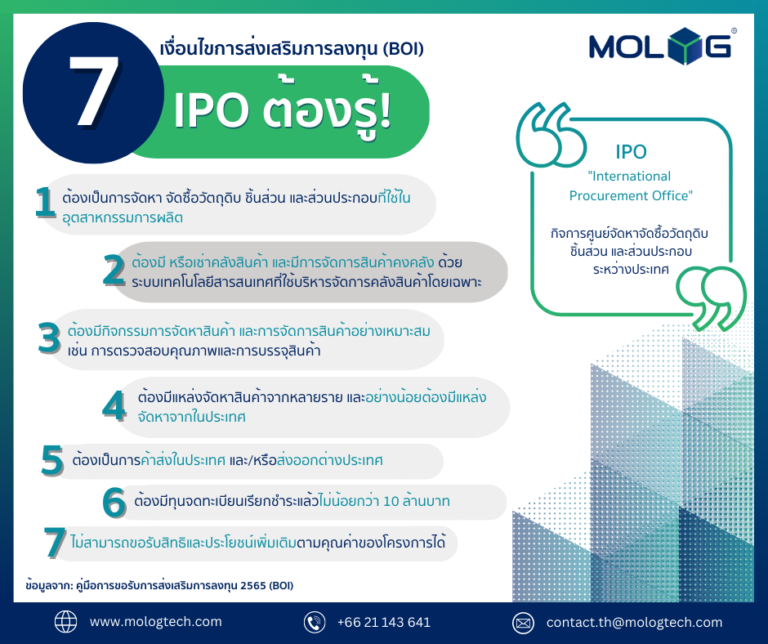 7 เงื่อนไขควรรู้ก่อนขอ BOI (การรับการส่งเสริมการลงทุน) 2565 - MOLOG WMS ...