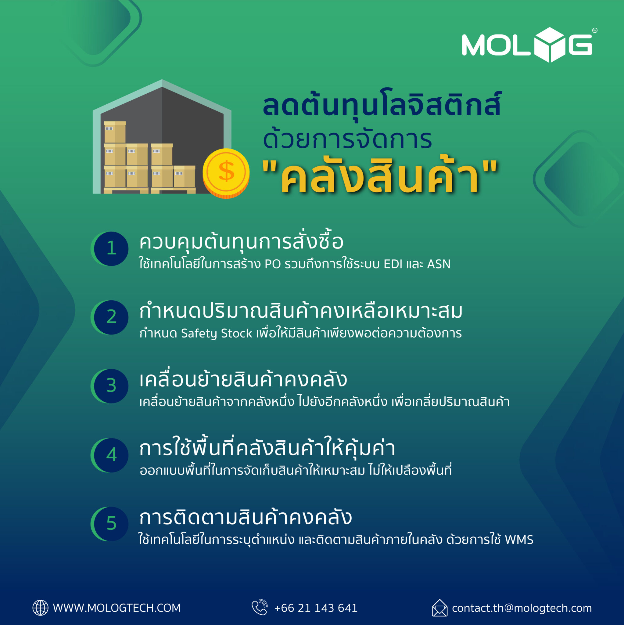 “คลังสินค้า” หัวใจสำคัญในการลดต้นทุนโลจิสติกส์ MOLOG WMS | Warehouse Management System